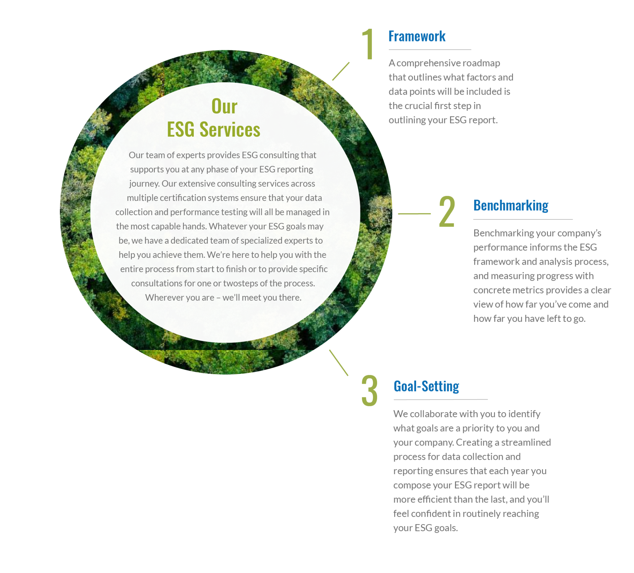 ESG Consulting | Epsten Group