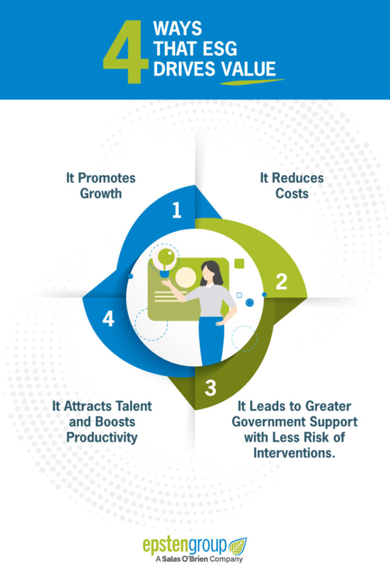 Drivers & Value of ESG | Epsten Group