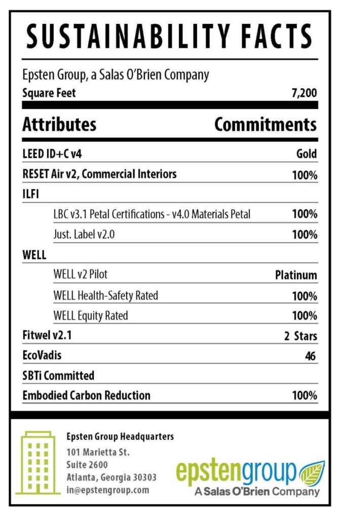 Key Updates in 2025 GRESB Reporting Resources | Epsten Group